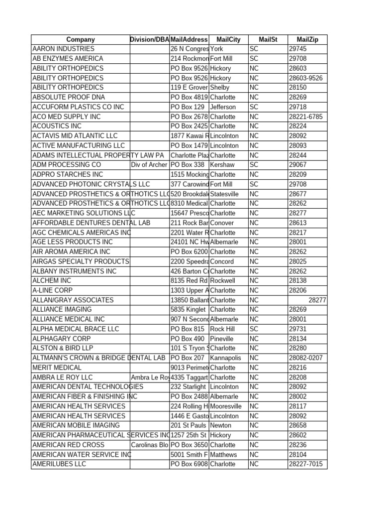 Charlotte Life Science Database | PDF | Charlotte