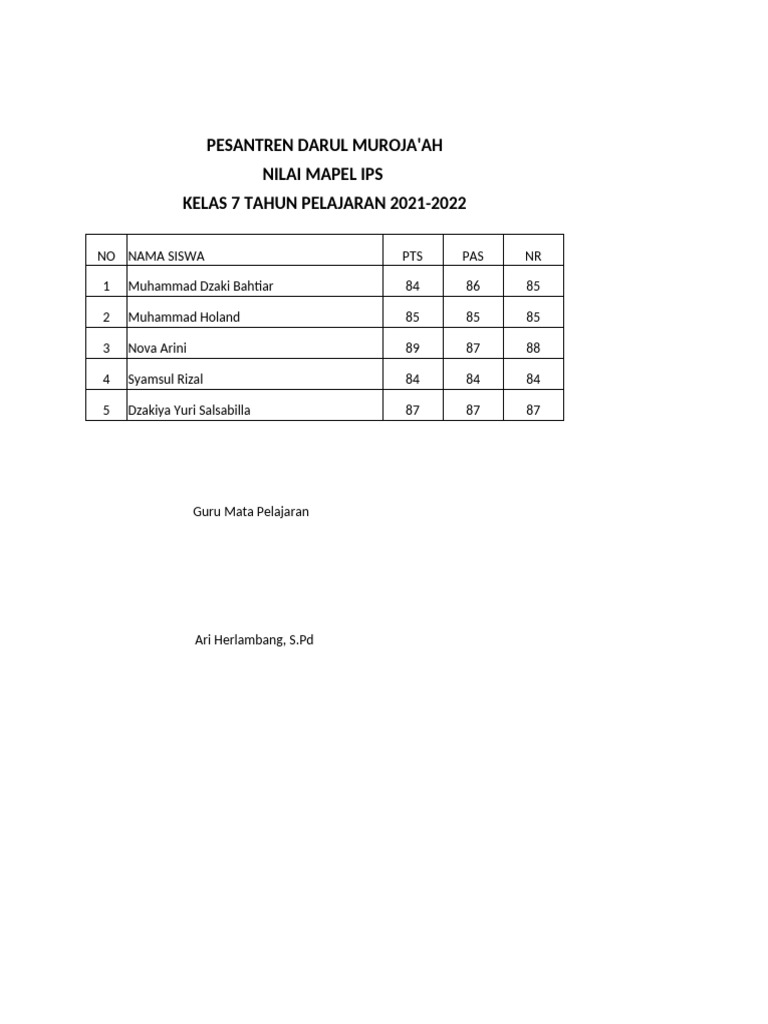 Nilai Rapot Pesantren IPS | PDF