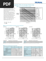 CST To SUS Conversion Chart PDF | PDF