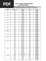Ashirvad UPVC Price List 08-May-23 | PDF | Pipe (Fluid Conveyance ...