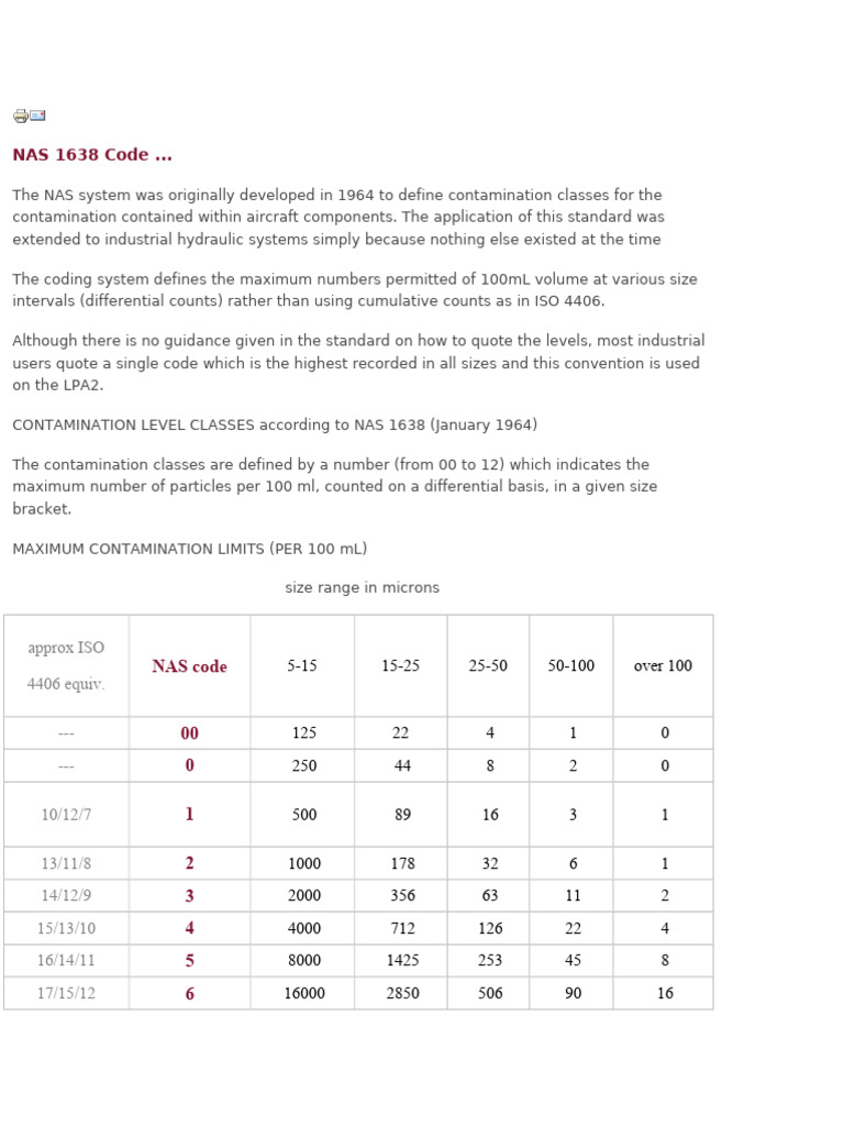 Nas 1638 Codedoc | PDF