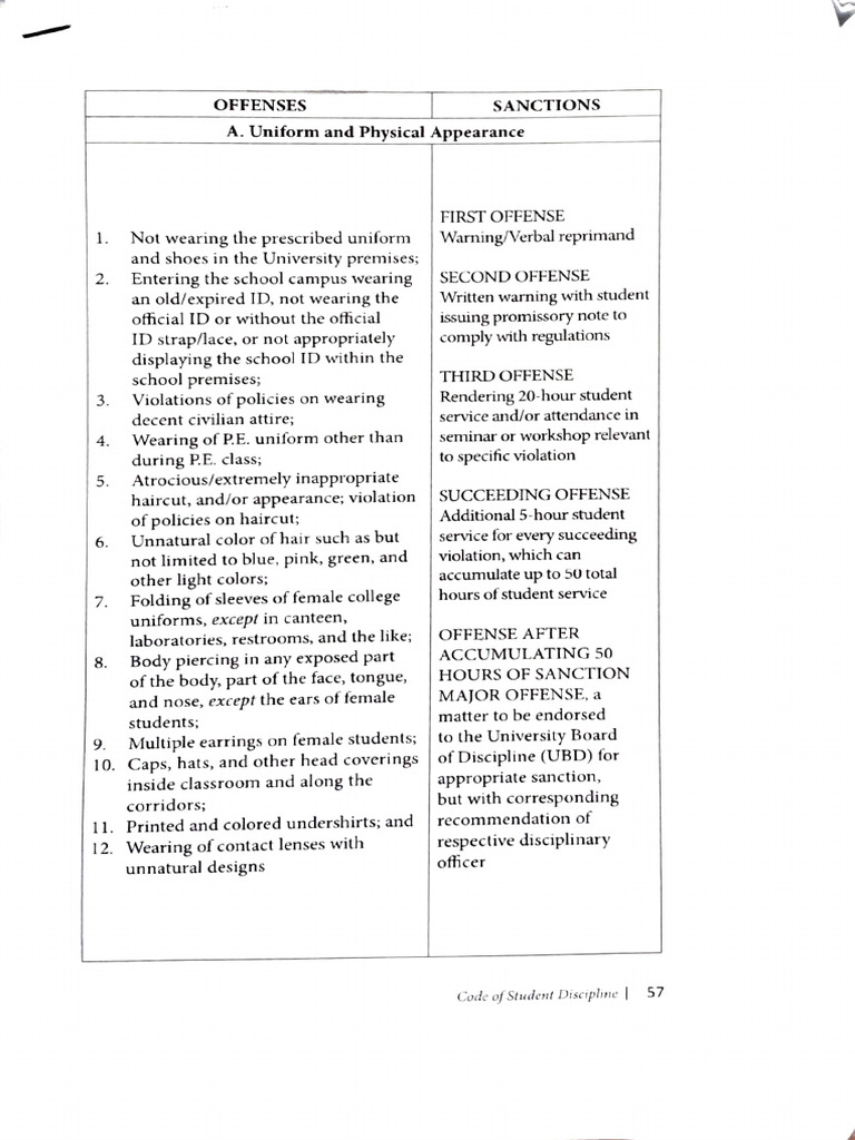 NEU Code of Student Discipline Violations and Sanctions 2018 | PDF ...