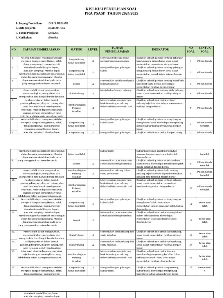 KISI-KISI Pra PSASP MATEMATIKA | PDF