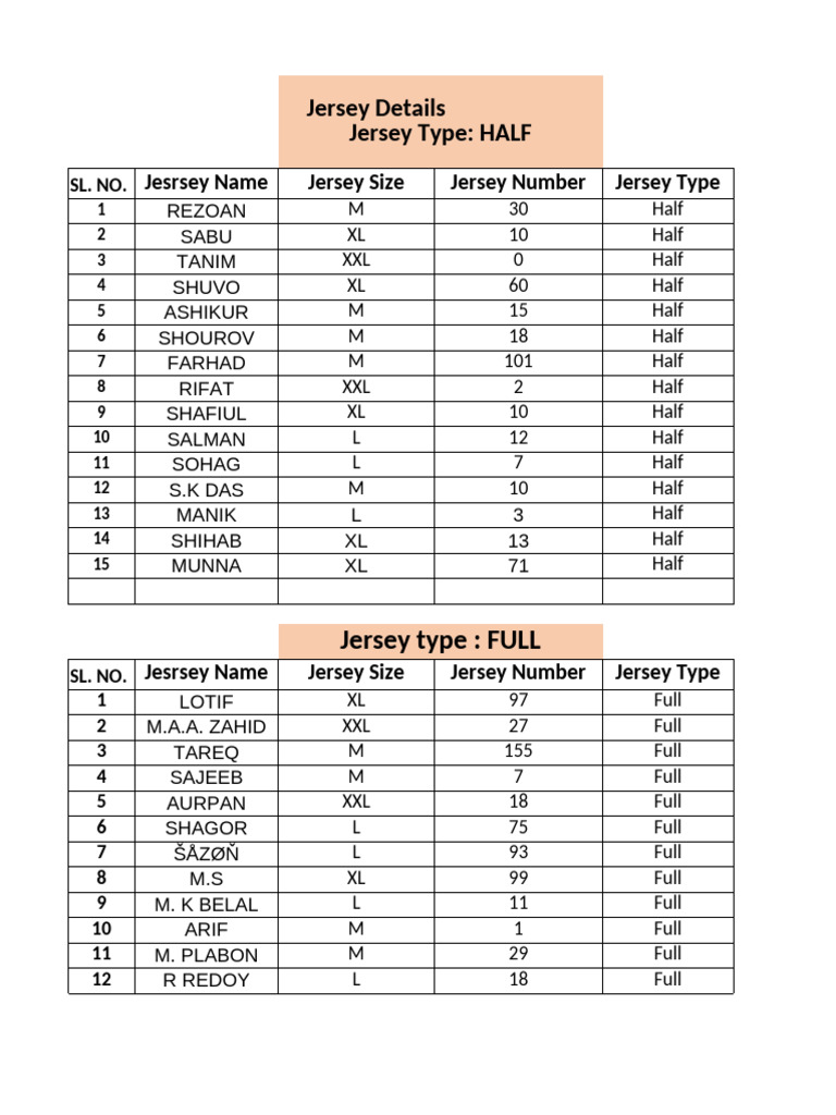 Jersey Types and Names Overview | PDF
