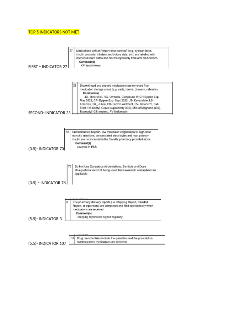 Top 5 Indicators Not Met | PDF