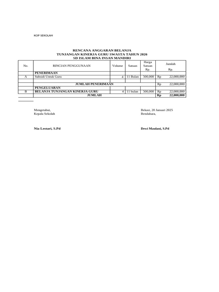 Rab Tunkir Dan Bosda | PDF