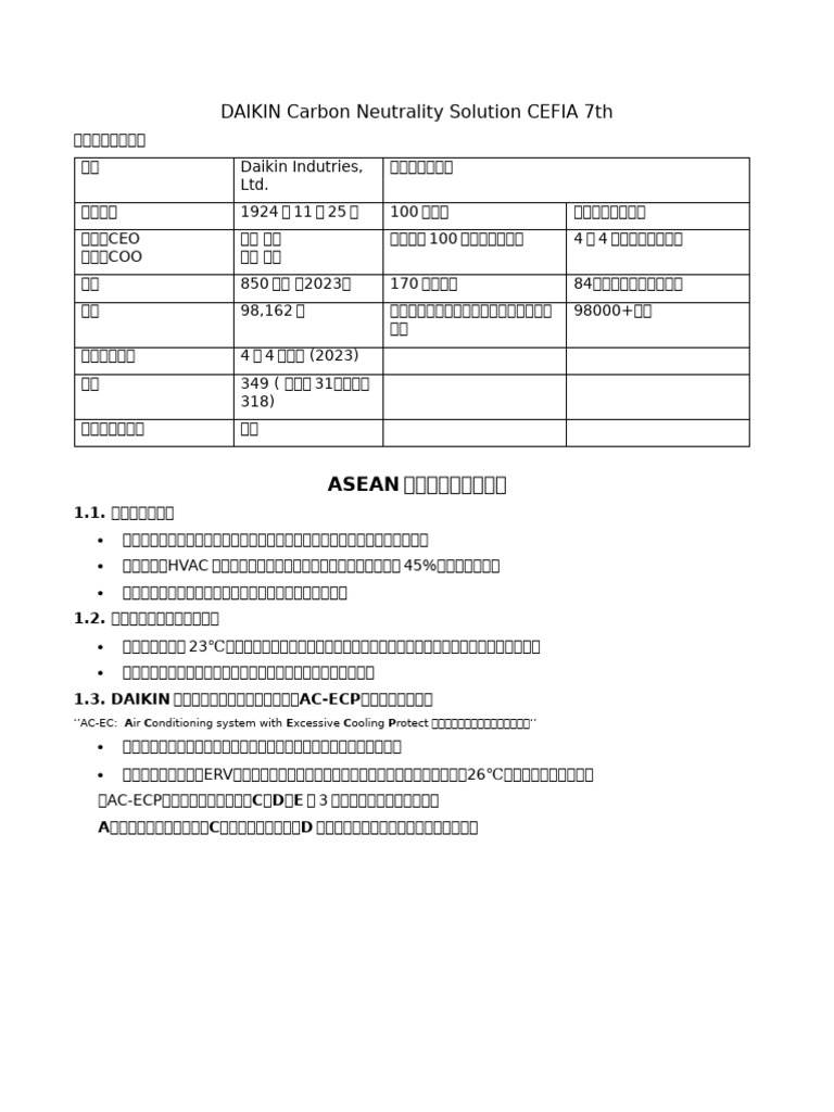 ASEAN Carbon Neutrality Solution - DAIKIN CEFIA まとめた資料 | PDF