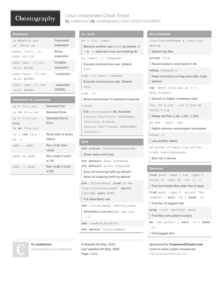 Linux Cheatsheet Cheat Sheet - SSH - Network | PDF | Port (Computer Networking) | Zip (File Format)