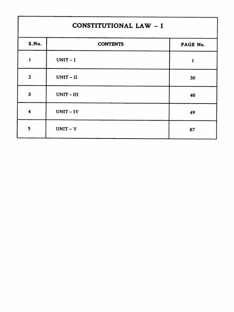 Notes (Constitutional Law - I) | PDF