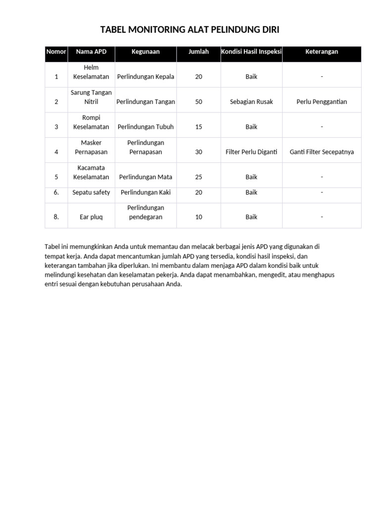Tabel Monitoring Alat Pelindung Diri (APD) | PDF