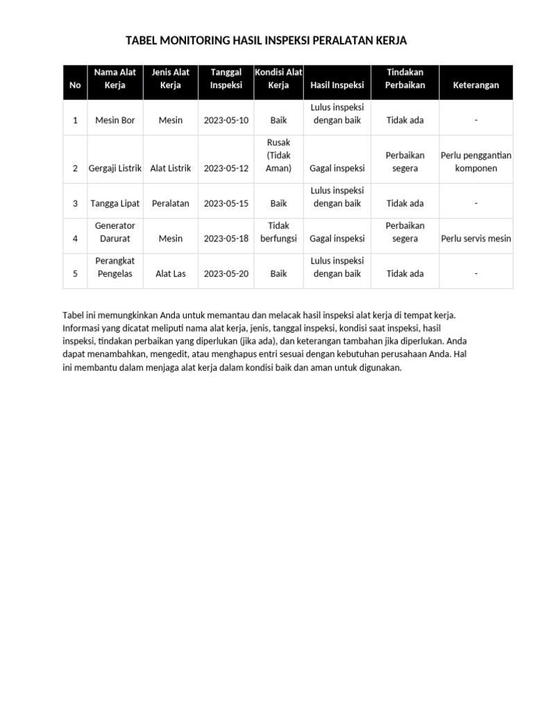 Tabel Monitoring Hasil Inspeksi Alat Kerja | PDF