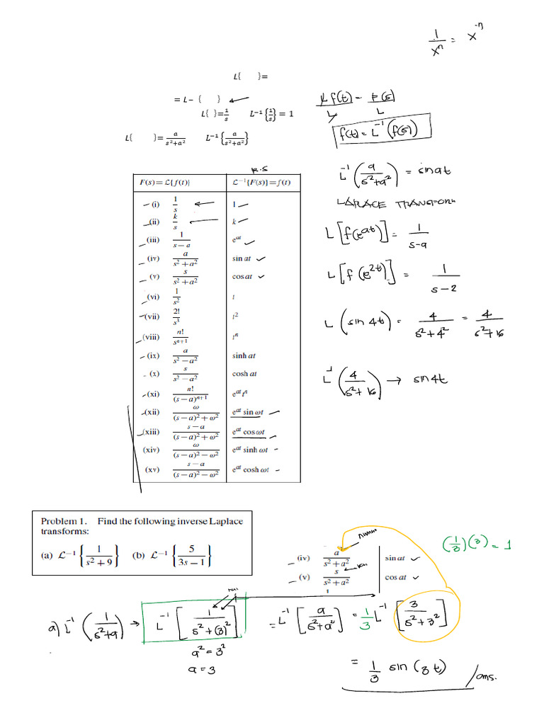 Inverse Laplace transforms | PDF