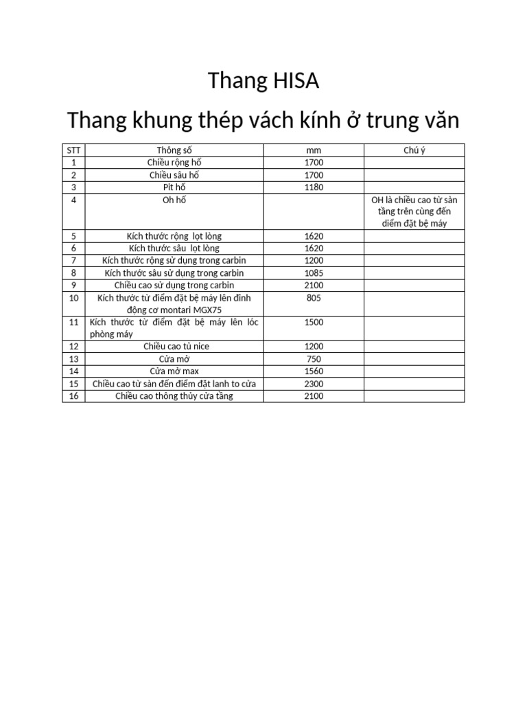 Thang Hisa | PDF