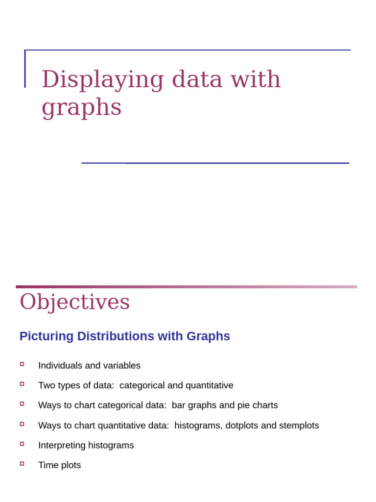 Graphing Categorical vs. Quantitative Data | PDF | Histogram ...