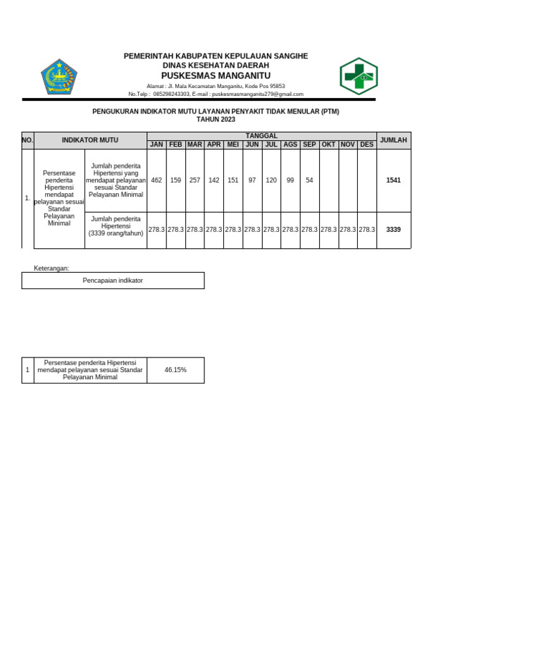 Form Pengukuran Indikator Mutu PTM | PDF