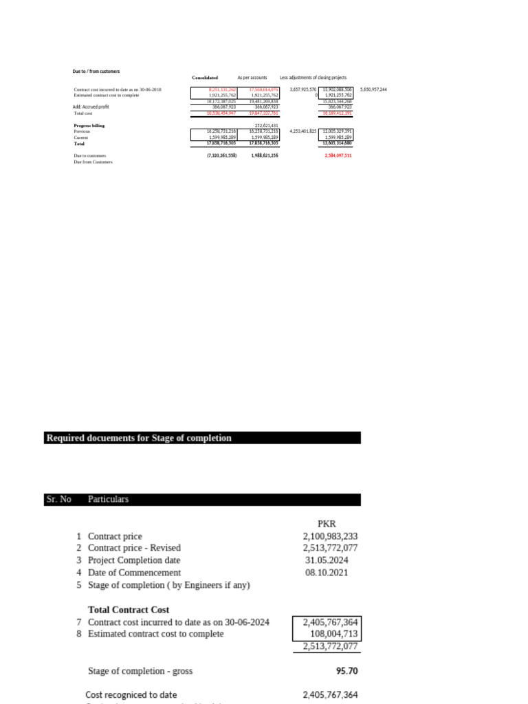 Stage of Completion 07.11.2023 | PDF | Taxation | Payments