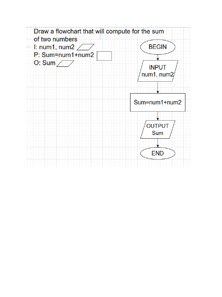 Sample Flowcharts 4 | PDF