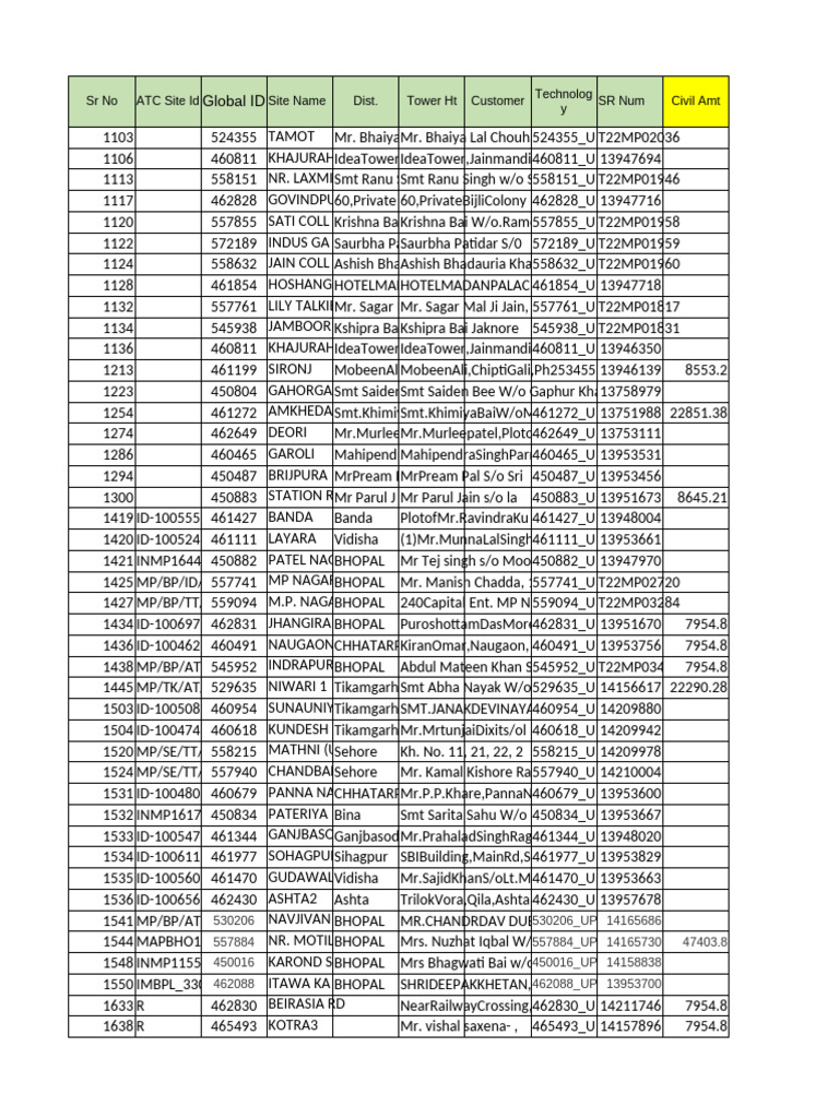 JMR Received Po Closed - Data | PDF | Government Finances | Taxes