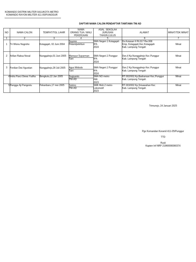 Daftar Nama Calon Tamta,Ma Rml 05 | PDF