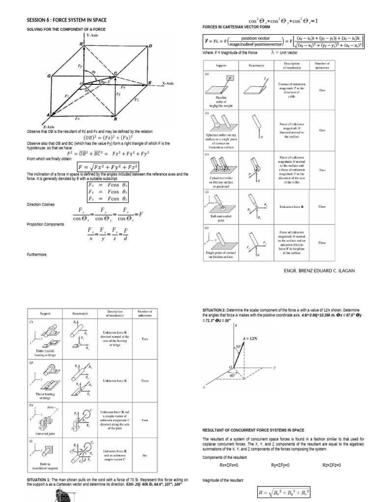 Force Systems in Space Analysis | PDF | Euclidean Vector | Cartesian ...