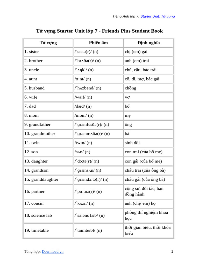 Starter Unit Lop 7 Tu Vung Friends Plus | PDF