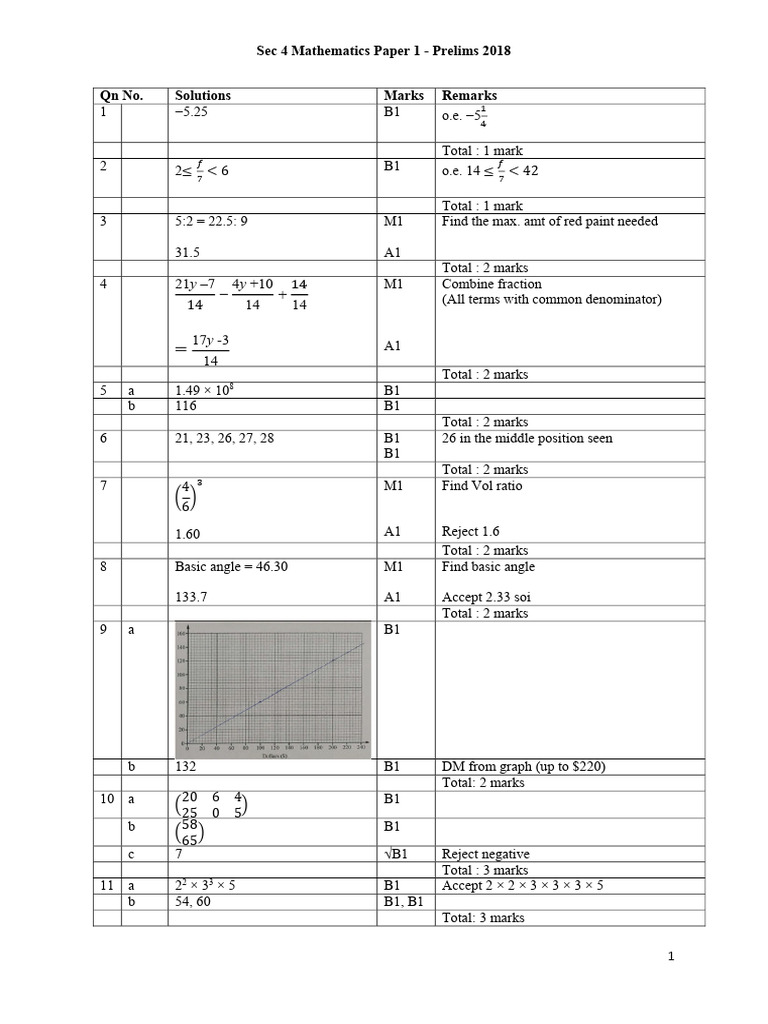 Sec 4 E Maths SA2 2018 Tanjong Katong | PDF | Sphere | Area