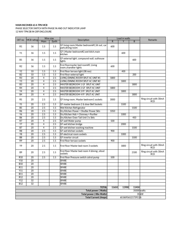 Electrical DB Schedule Overview | PDF | Electrical Equipment | Electricity