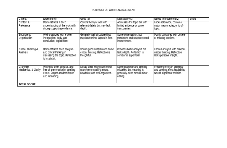 RUBRICS FOR WRITTEN ASSESMENT | PDF