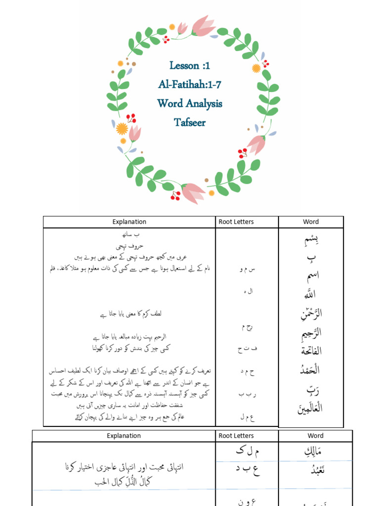 Surah Al-Fatiha | PDF