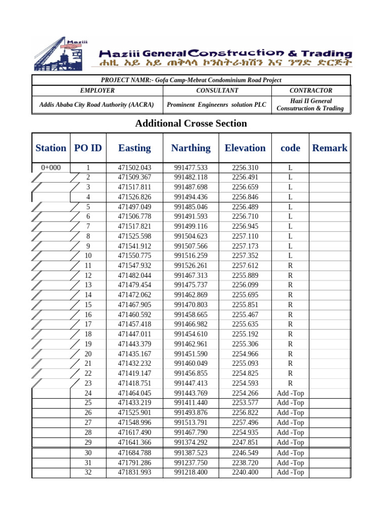 Additional C Section | PDF