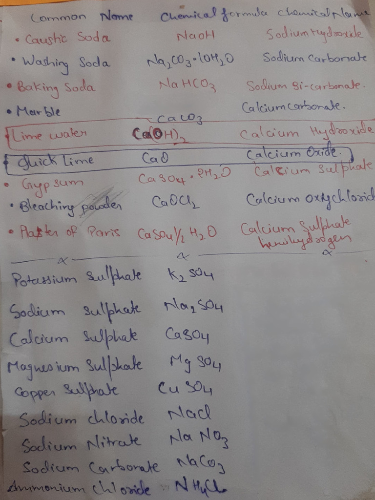 Class 10 Ch-2 Acids Bases and Salts (Salts and and There Formula With There Common Nam) | PDF