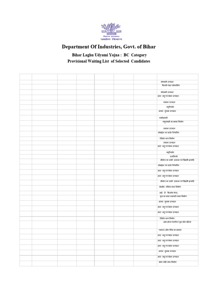BC - Provisional Waiting List | PDF