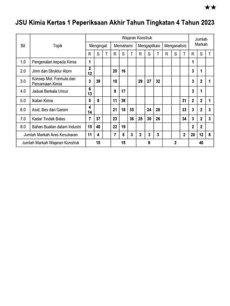 JSU T4 Kimia K1 | PDF