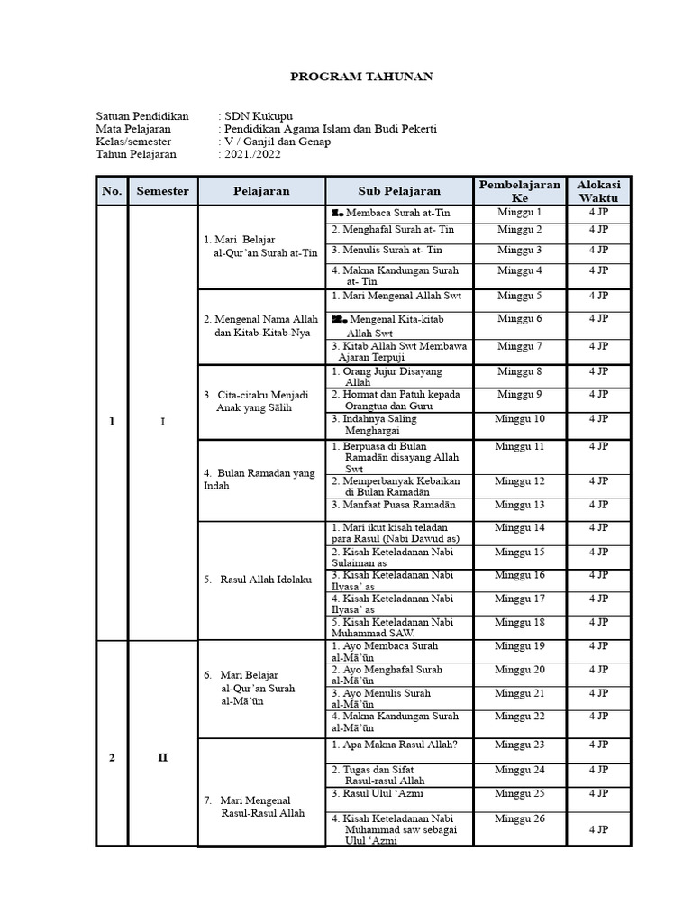 Prota Pai & BP Kelas 5 Tahun 2021-2022 | PDF