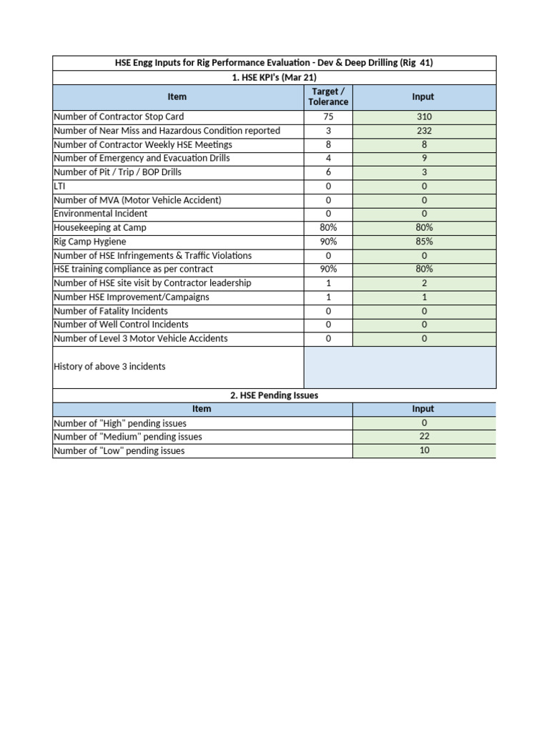 HSE Performance Metrics for Rig 41 Evaluation | PDF | Risk ...