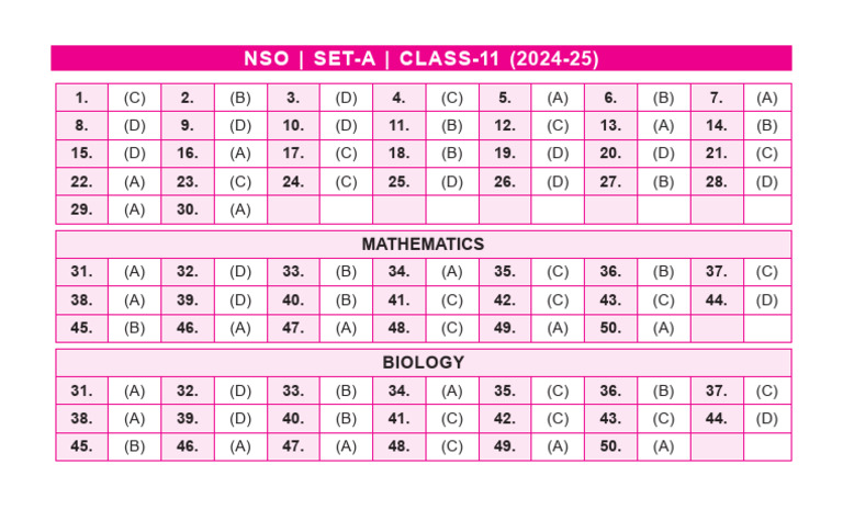 Nso Set-A Answer Key Class-11 2024-25 | PDF