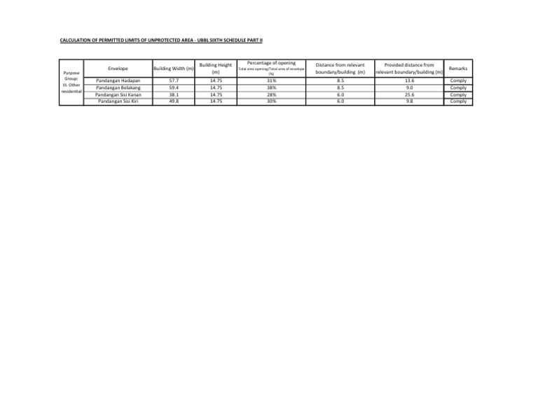 UBBL Unprotected Area Limits Calculation | PDF