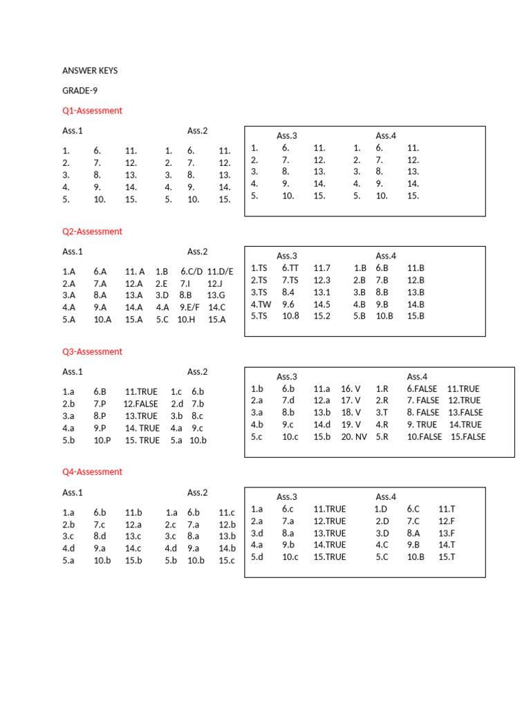 ANSWER KEYS-grade 9 | PDF