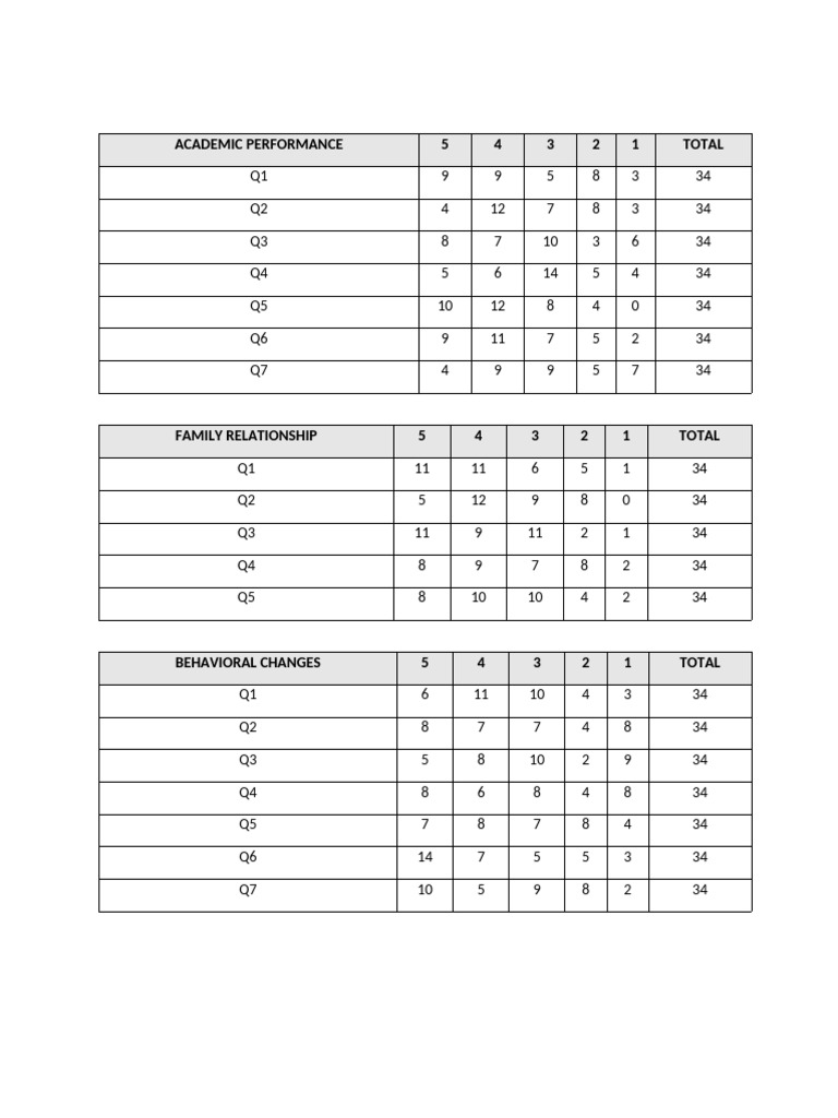 Tables | PDF
