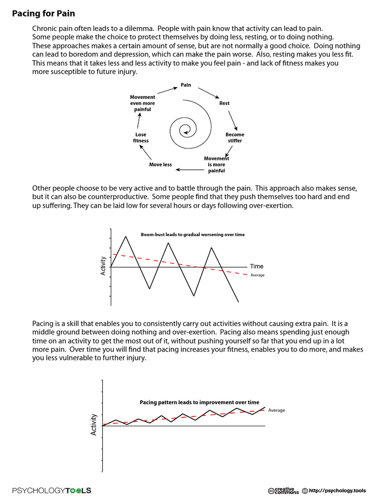Pacing For Pain and Fatigue | PDF | Pain | Clinical Medicine
