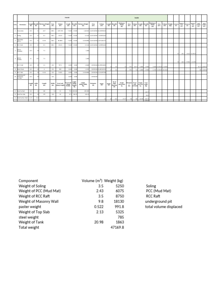 Undeground Pit HSD Tankcalculation | PDF | Length | Area