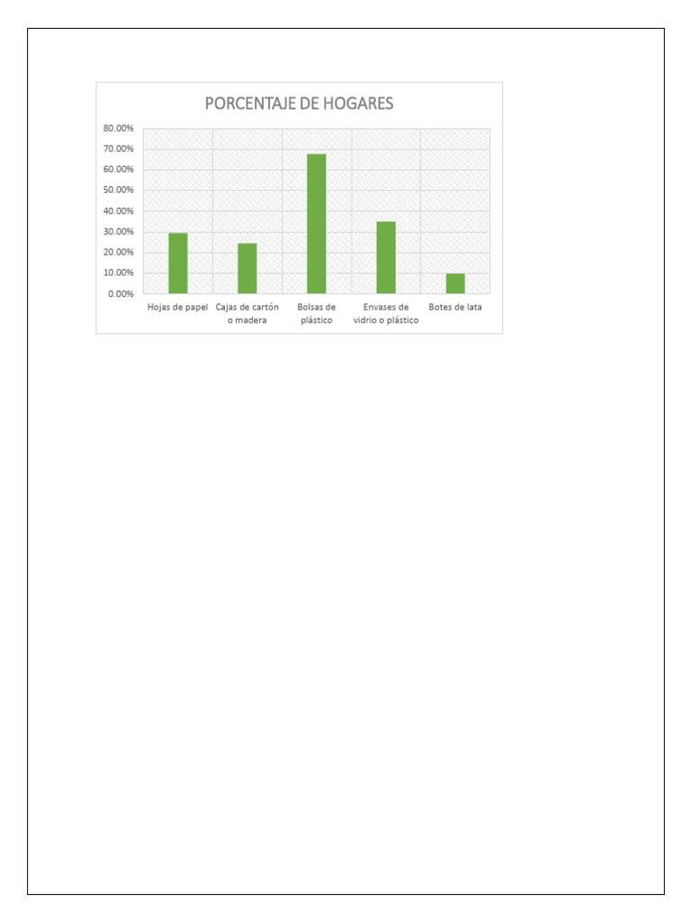 Probabilidad y Estadistica Graficas | PDF
