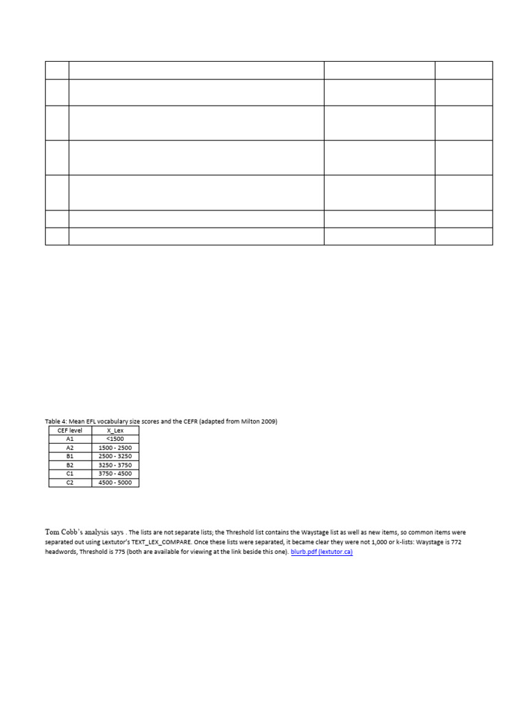 CEFR Vocabulary Size and Levels Guide | PDF | Vocabulary | Learning