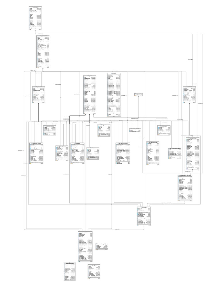 library | PDF | Computer Architecture | Computer Programming