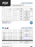 SK Member Account Registration Guide | PDF | Government | Computing