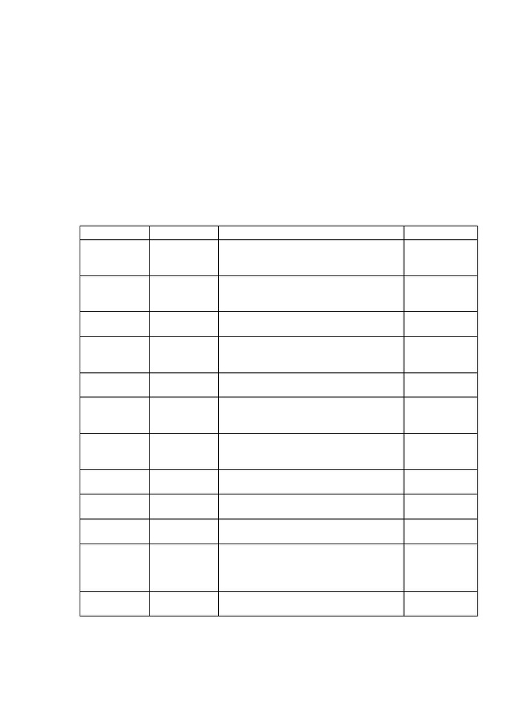 Internal Audit Management Maturity Assessment Questionnaire | PDF ...