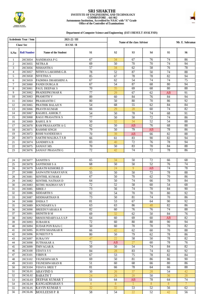 CSE IAT Result Analysis 2021-22 | PDF | Science | Information Technology
