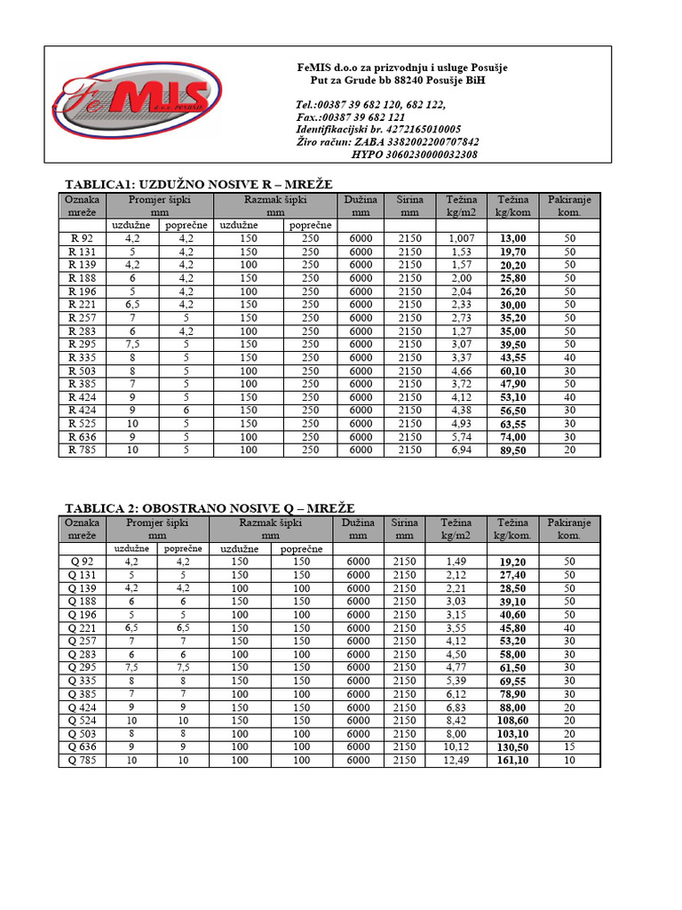 Tablica Tez. Mreza | PDF