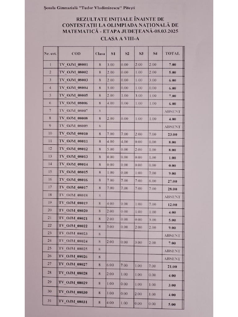 Clasa 8 OJM 2025 | PDF