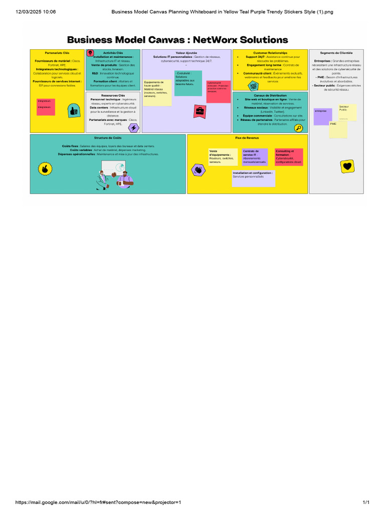 Business Model Canvas Planning Whiteboard in Yellow Teal Purple Trendy ...